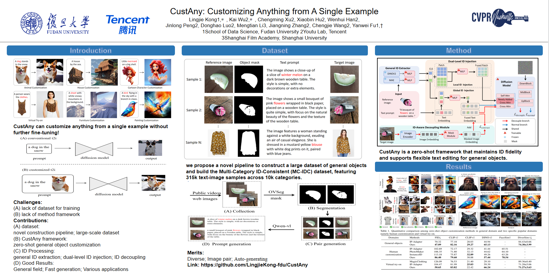 CVPR Poster CustAny: Customizing Anything from A Single Example